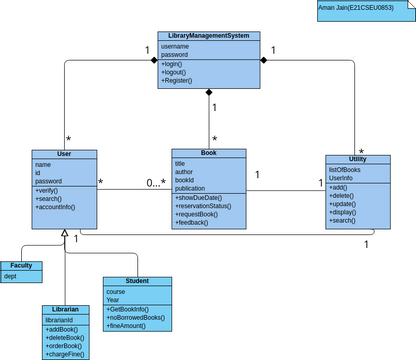 Class Diagram Library Visual Paradigm User Contribute - vrogue.co